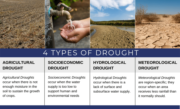 What is Drought and How to Prepare For It - Tempest Weatherflow