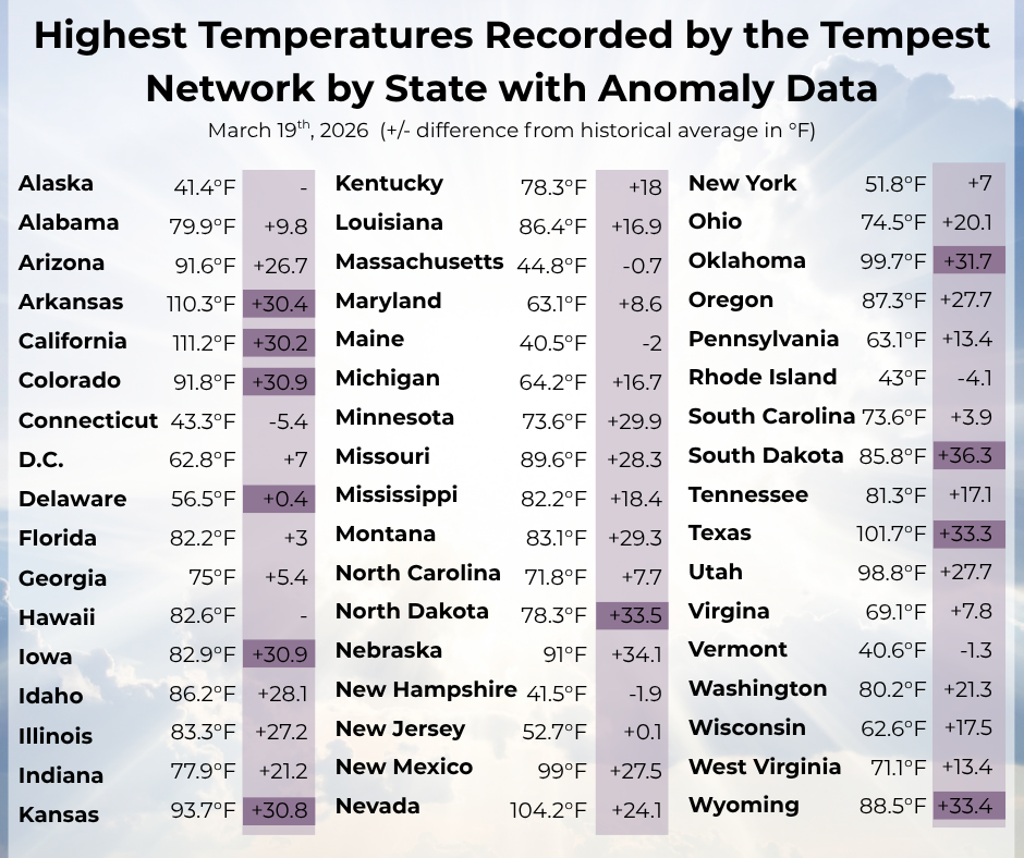 Mapping the Heat: How the Tempest Network Captured Last Weekend's ...